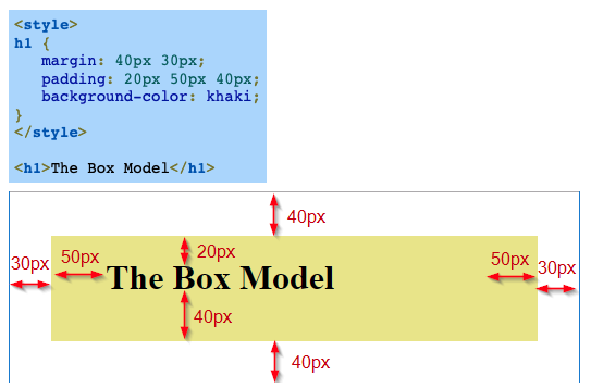 The CSS Box Model and Common Properties